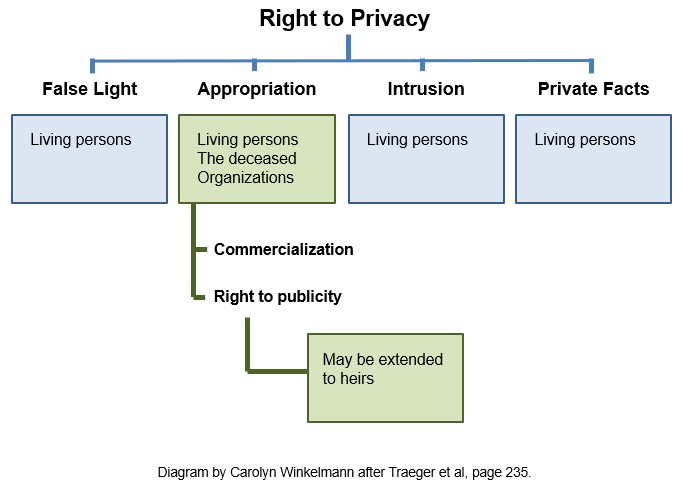 The Right to Privacy - Carolyn Hasenfratz Design